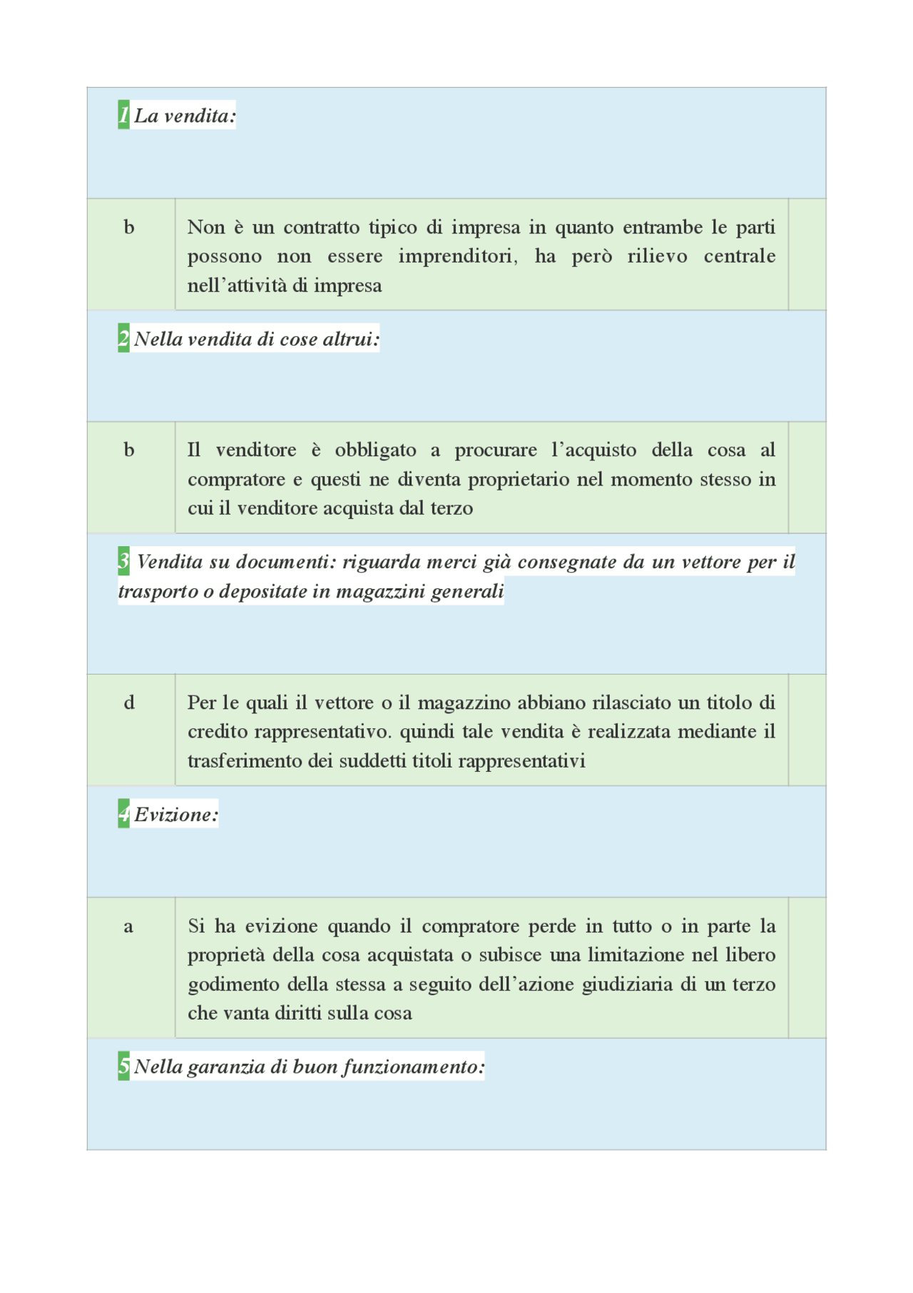 TUTTE LE 600 domande e risposte esame di DIRITTO COMMERCIALE - UNIVERSITÀ PEGASO 2021 ...