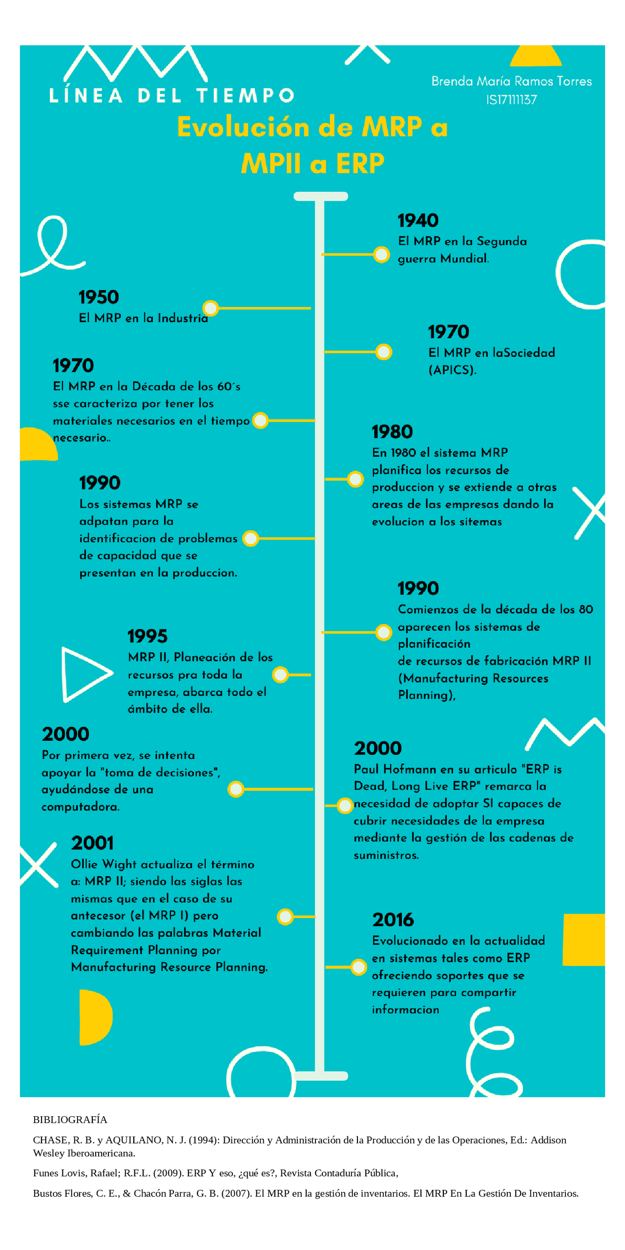 Línea del tiempo MRP | Esquemas y mapas conceptuales de Gestión de la ...
