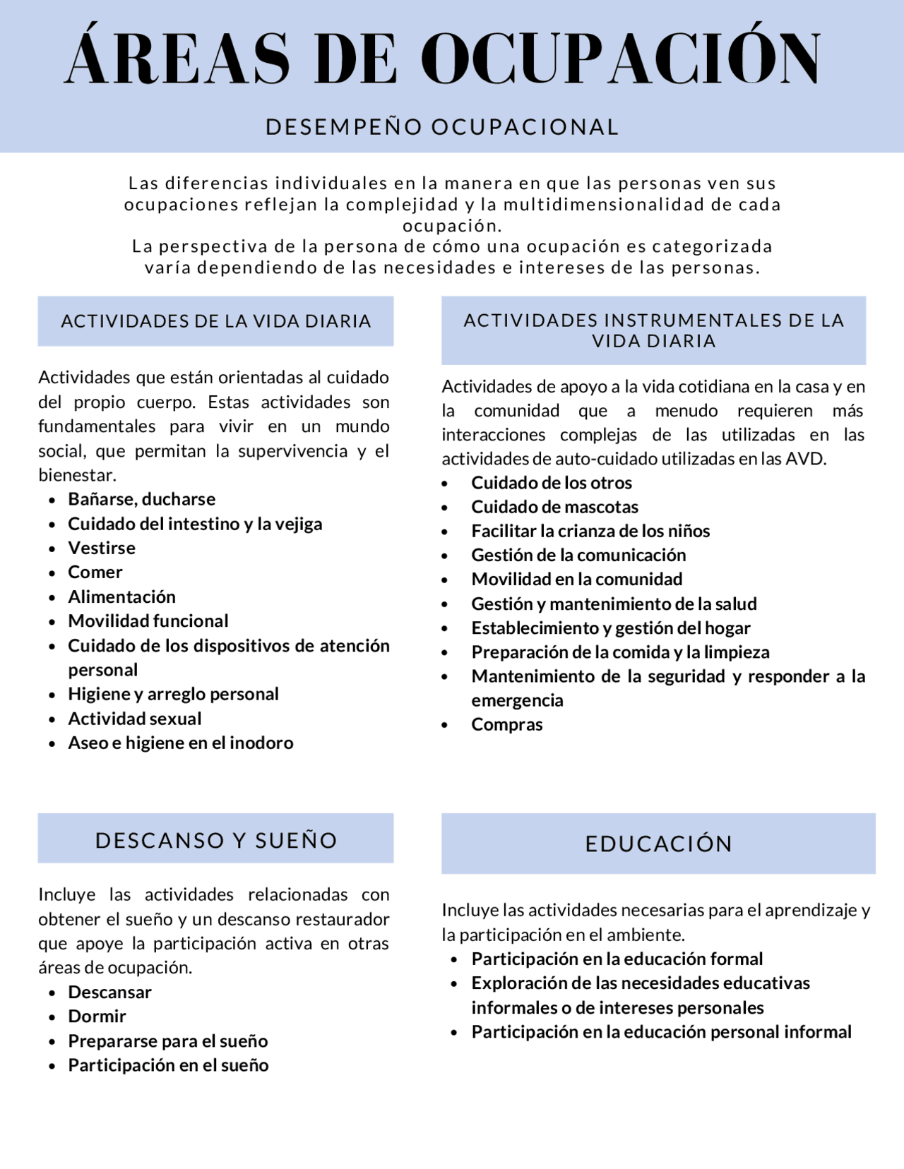 Modelo de Terapia Ocupacional | Resúmenes de Anatomía - Docsity