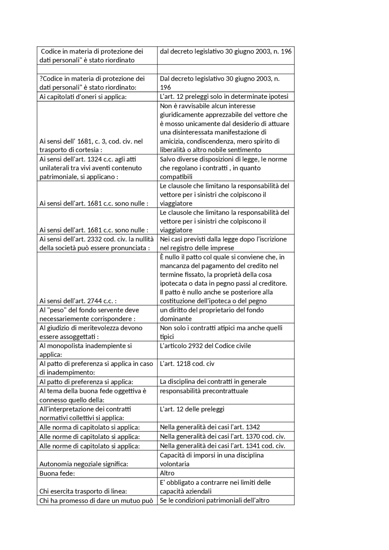 Diritto Privato L14 Mercatorum Prove Desame Di Diritto Privato Docsity
