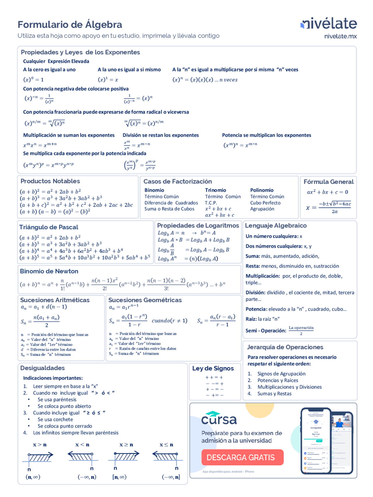 Formulario de álgebra - Docsity
