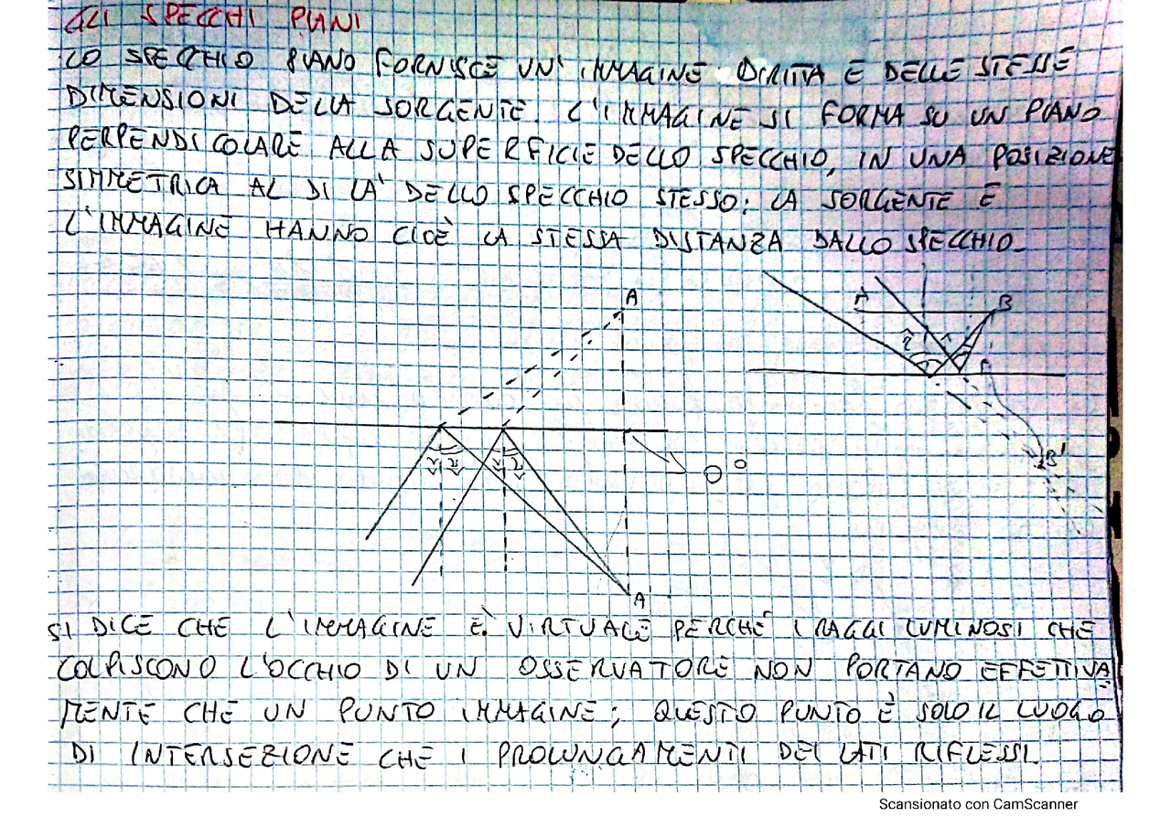 Gli specchi piani con grafico doppio - Docsity