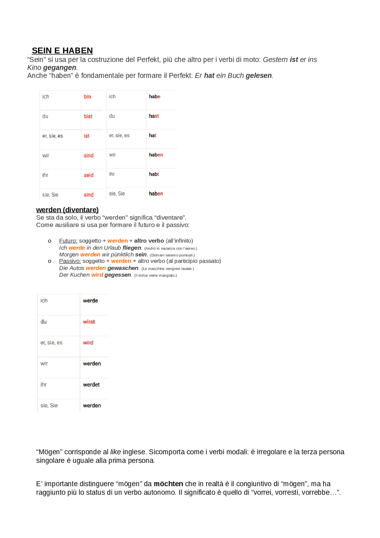 SPEIGAZIONI DEI PUNTI BASE DELLA GRAMMATICA TEDESCA - Docsity