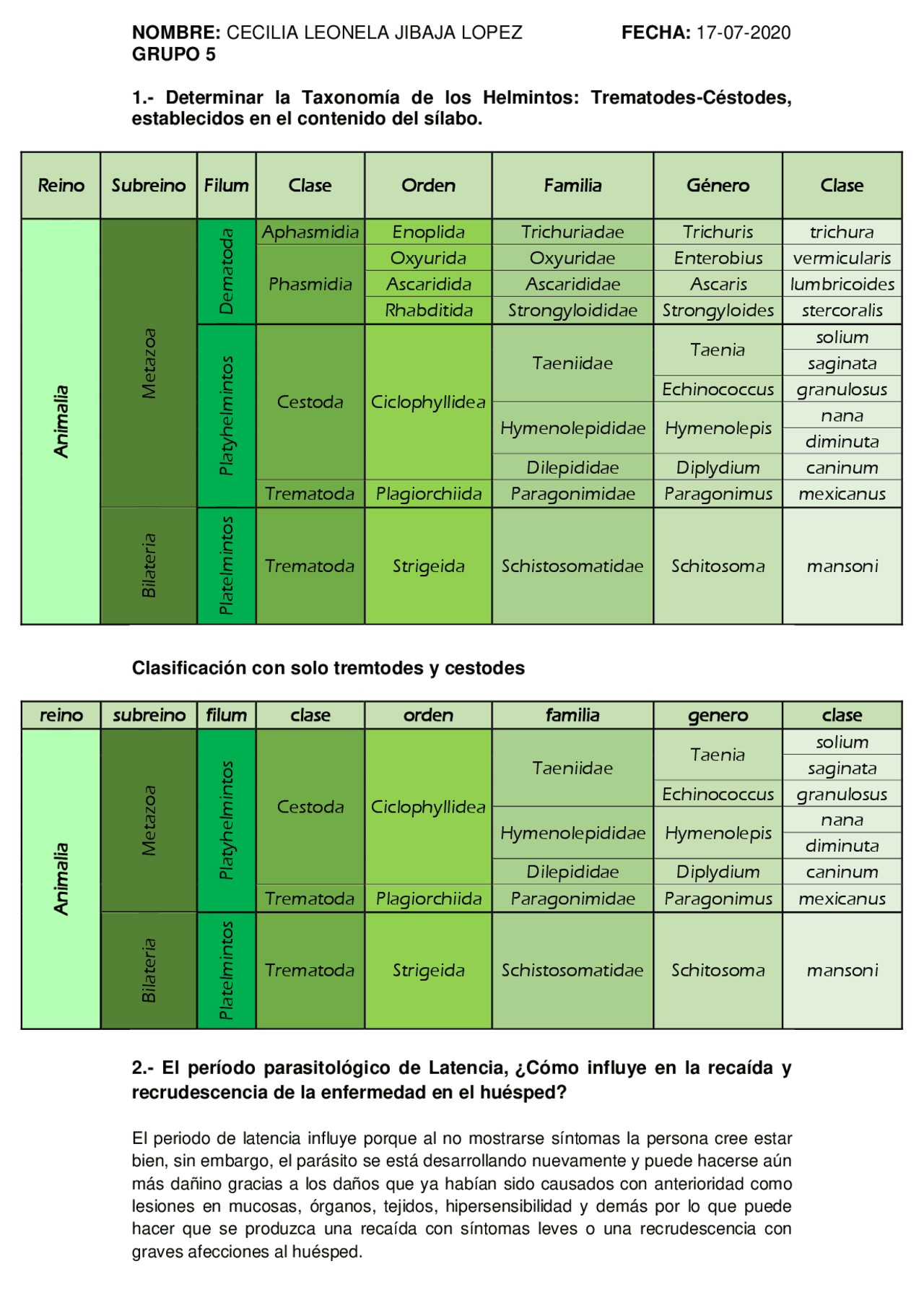 Taxonomía de los helmintos | Apuntes de Parasitología | Docsity