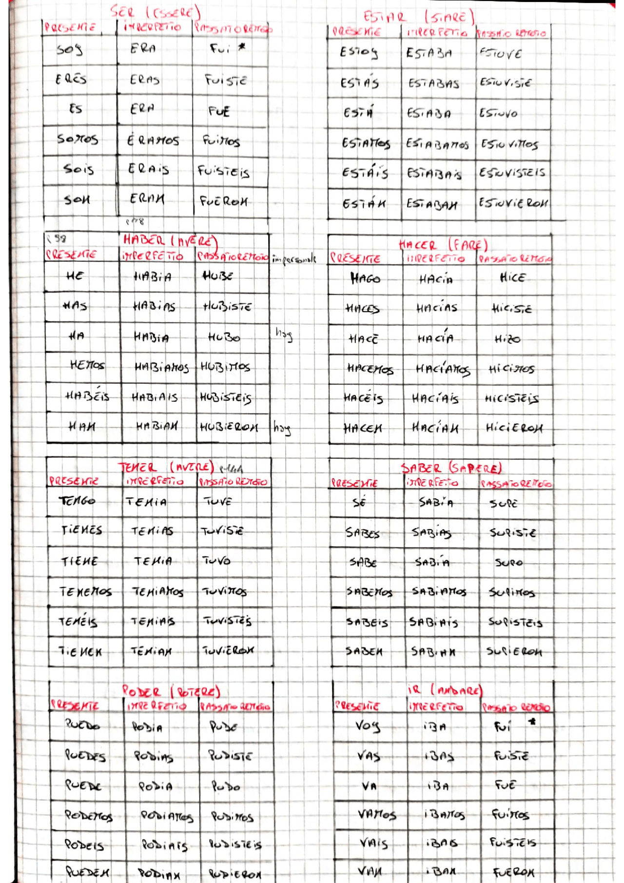 Grammatica Spagnola Docsity