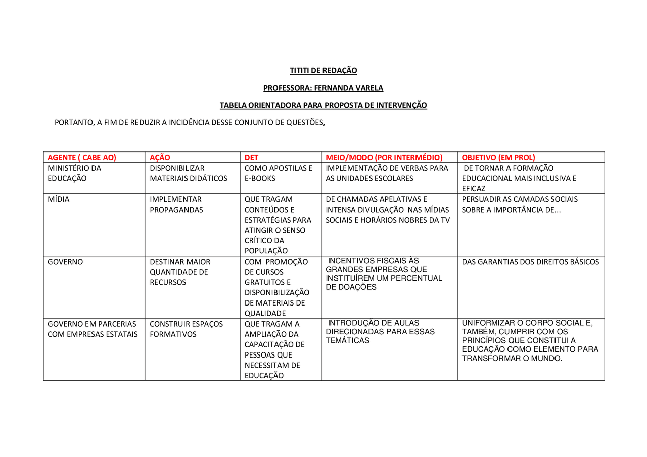 Proposta De Intervenção Docsity