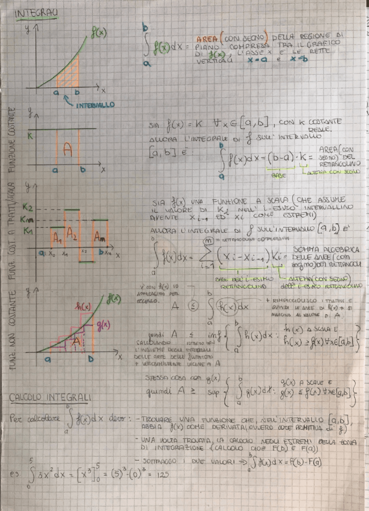 Matematica Generale Integrali Docsity