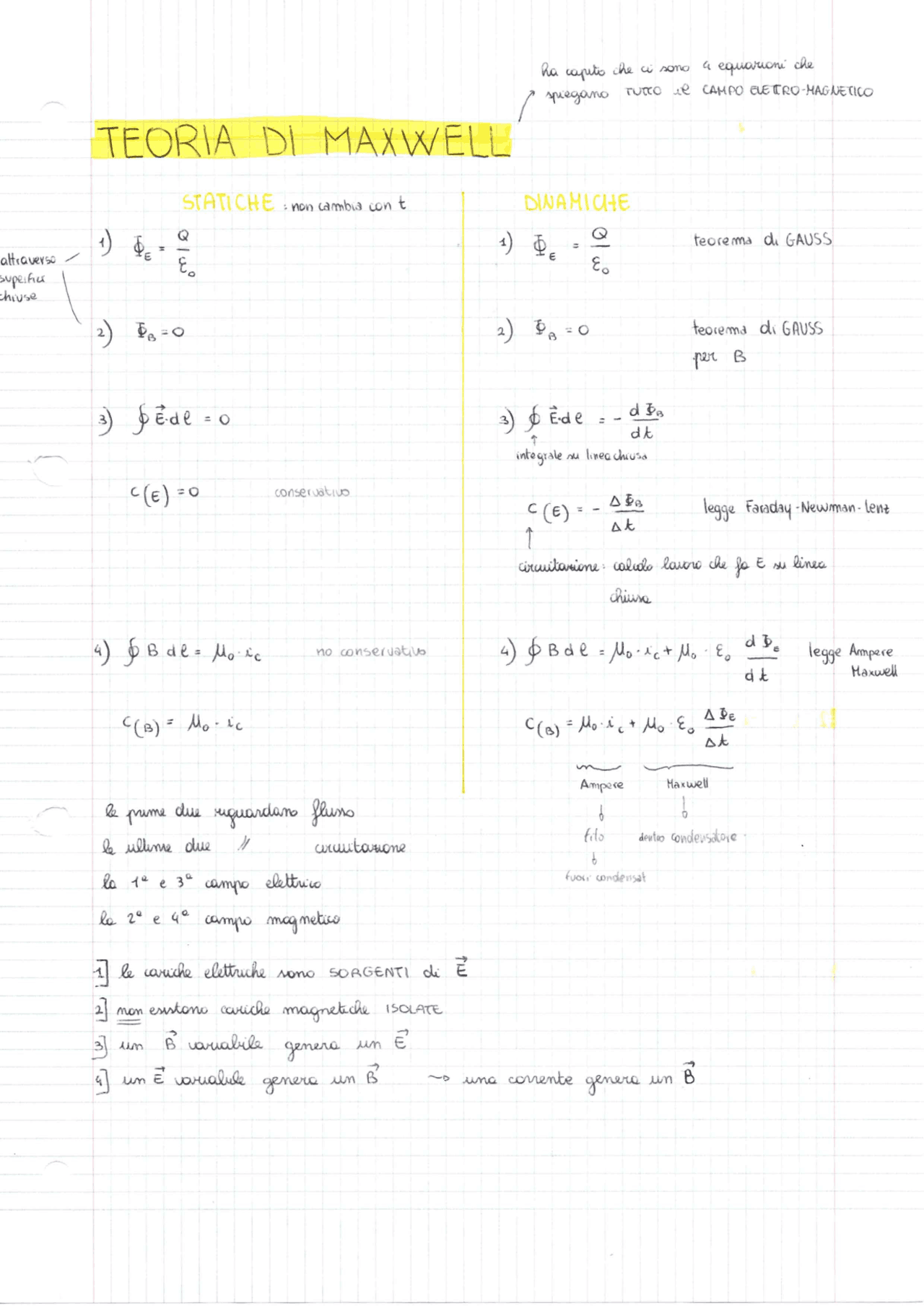 Riassunto Schematizzato Di Relatività Ristretta E Leggi Di Maxwell