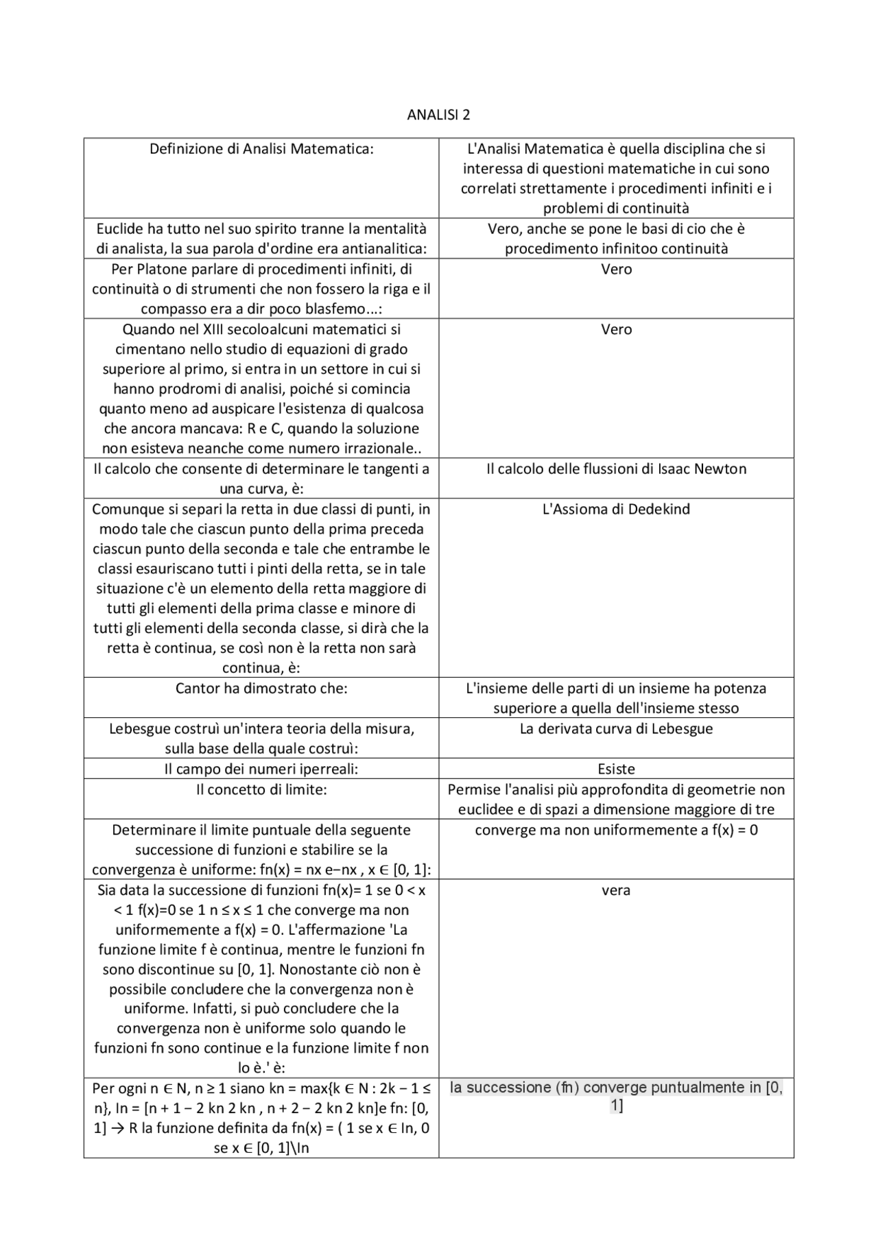 Risposte Test Autovalutazione Analisi 2 L8 Docsity