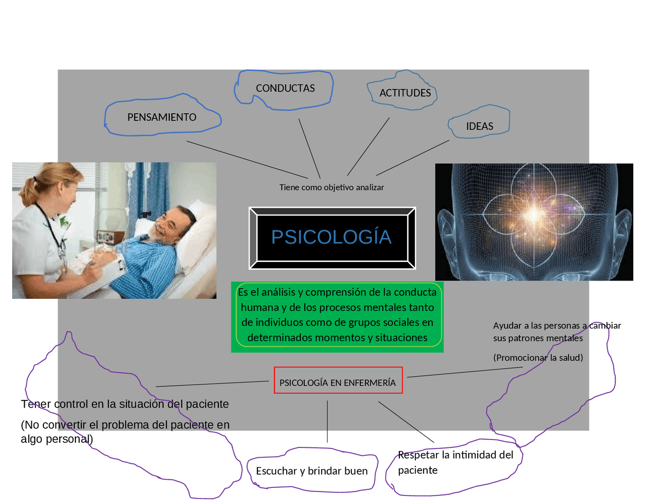Concepto de la Psicología - Docsity