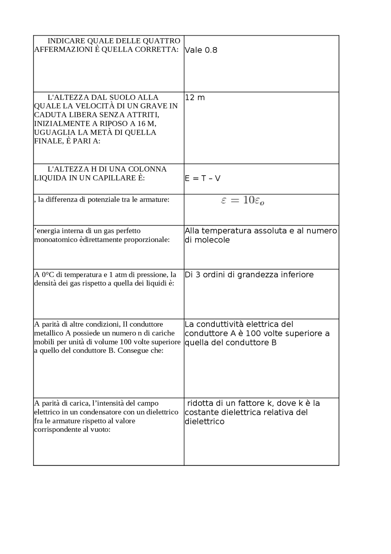 Elementi Di Fisica Unimercatorum Docsity