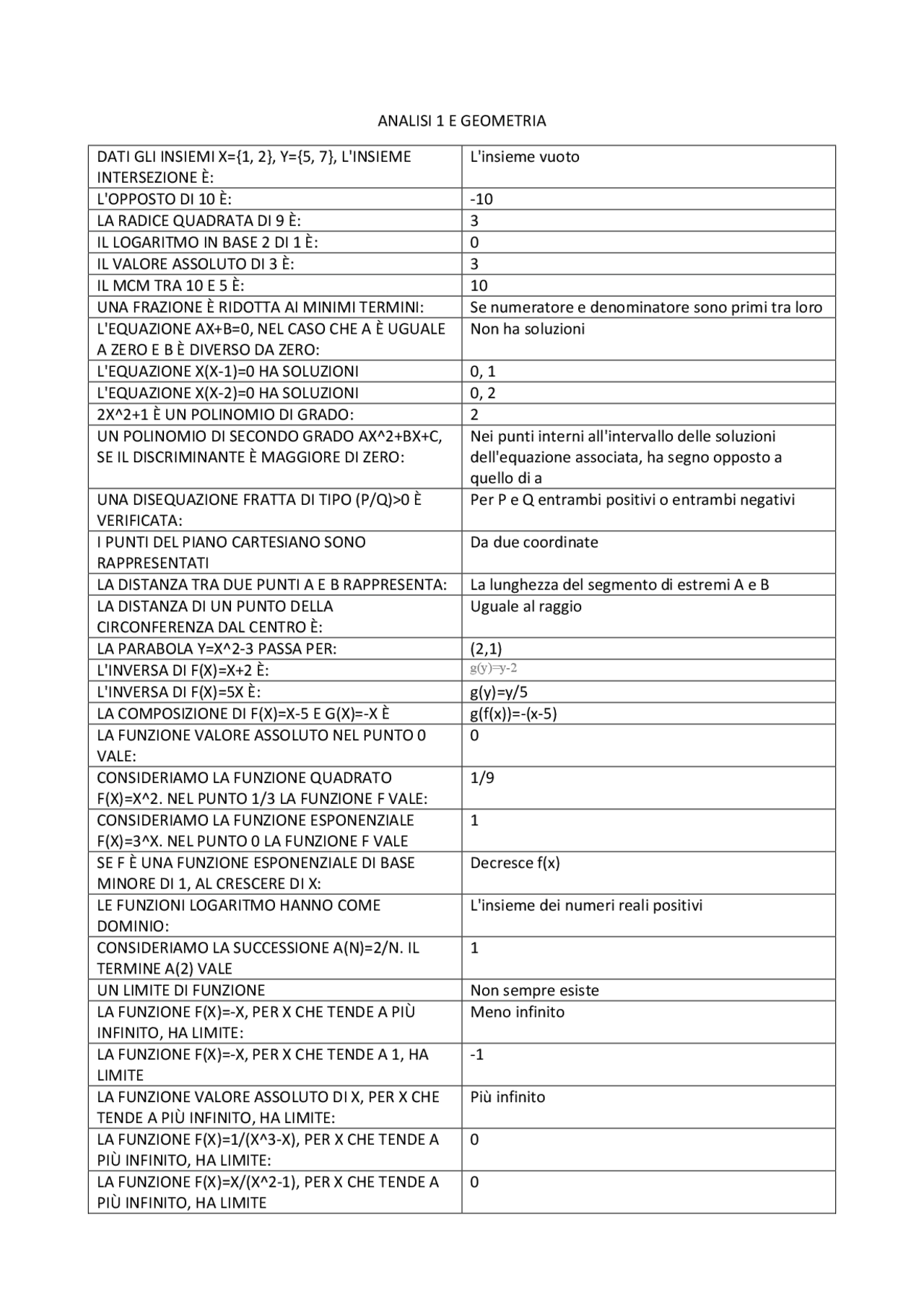 Risposte Test Autovalutazioni Analisi 1 L8 Mercatorum Docsity