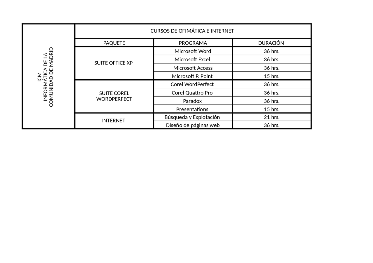 Taller de Informática TABLA 1 | Ejercicios de Informática - Docsity