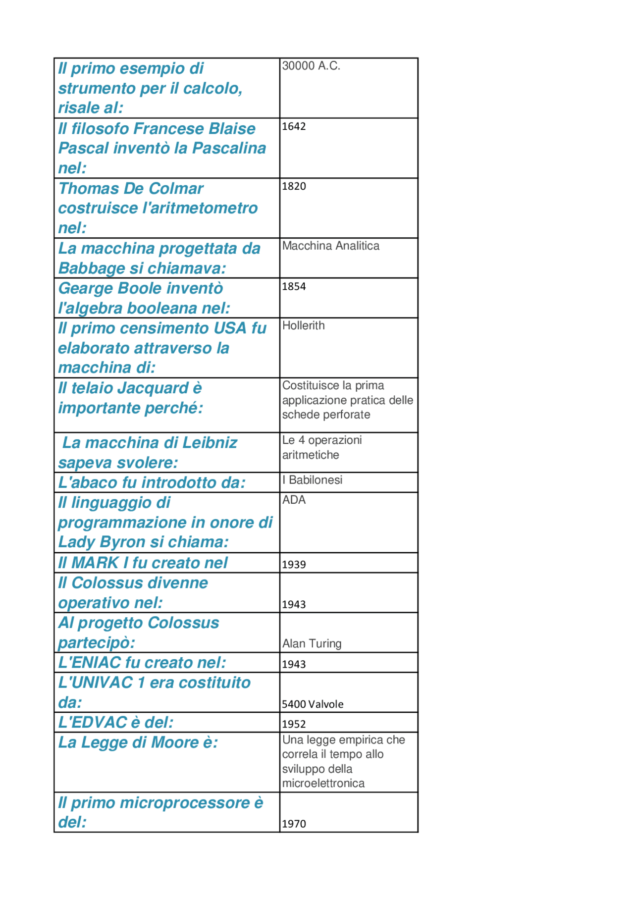Esercitazione Informatica Docsity