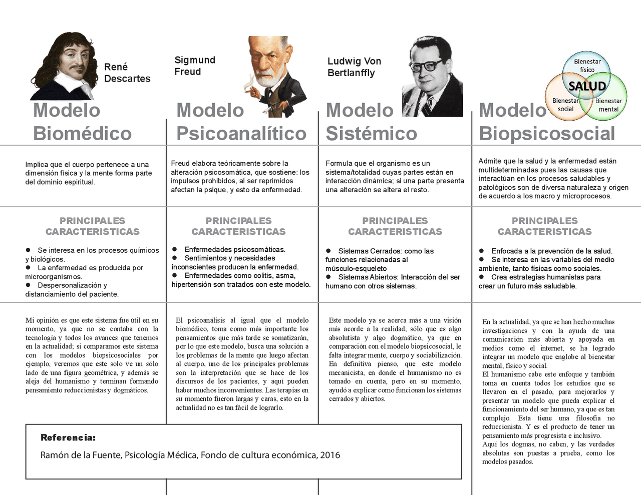 Modelos psicologicos medicos - Docsity