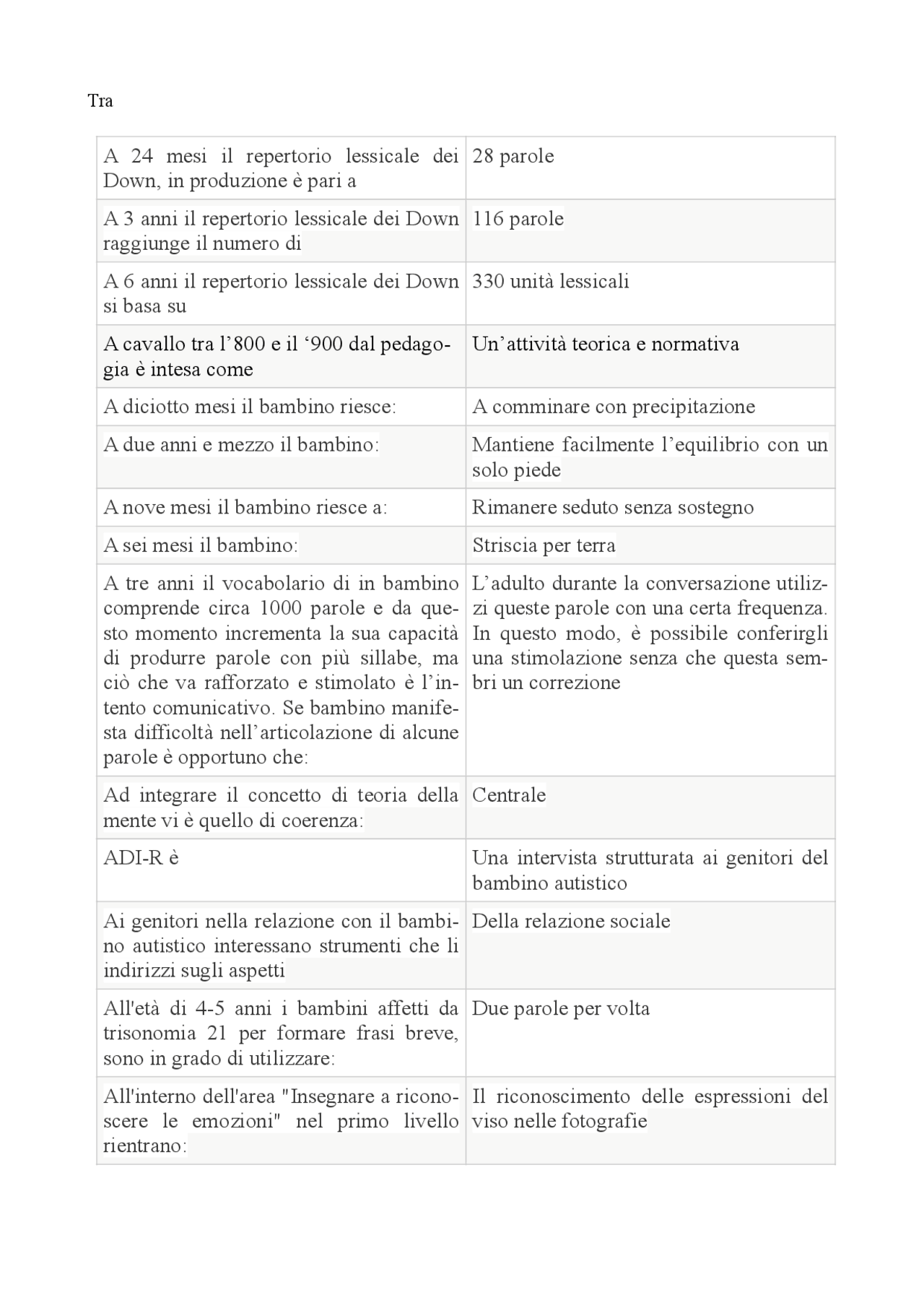 Didattica Speciale Scienze Della Formazione Docsity