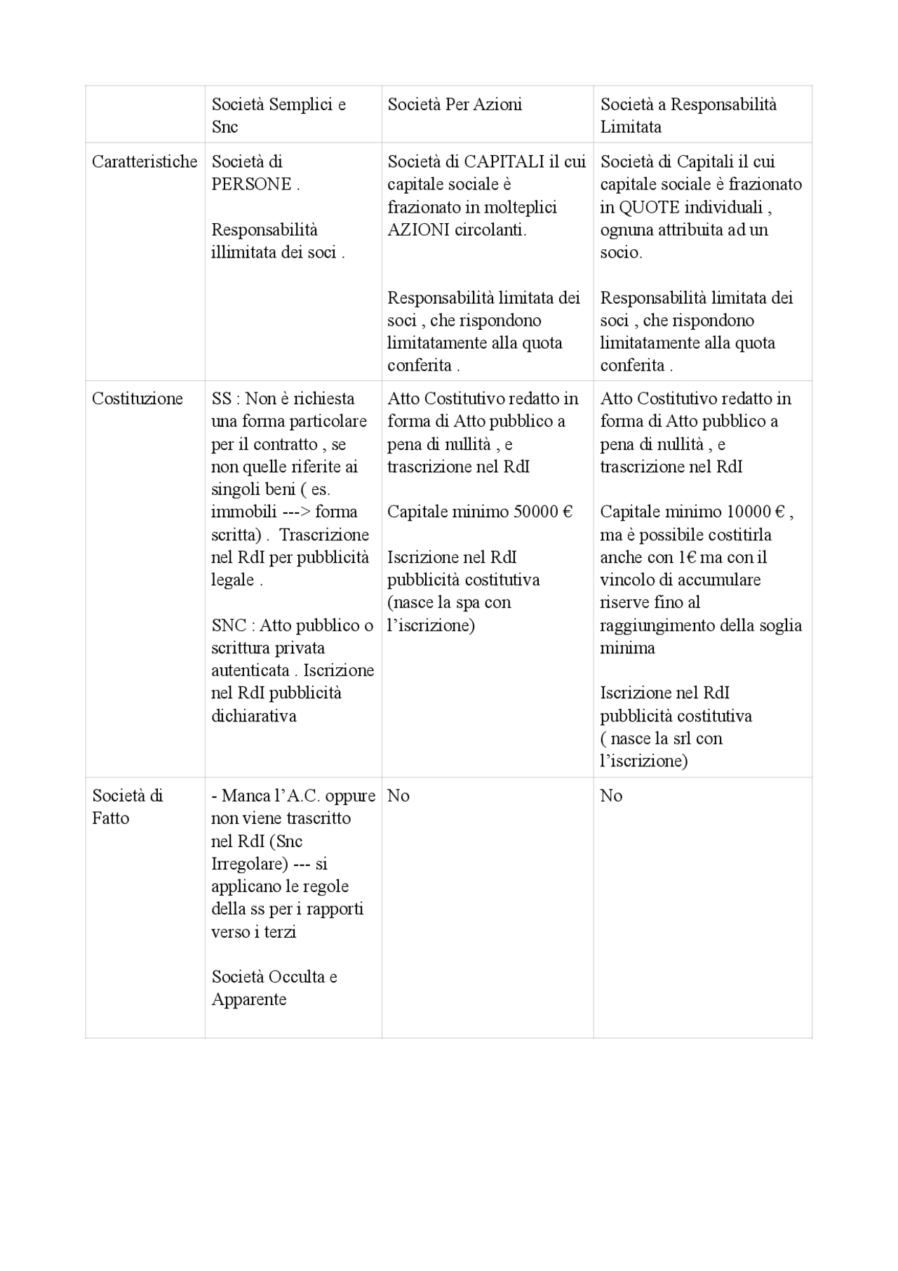 Riassunto Diritto Commerciale Docsity