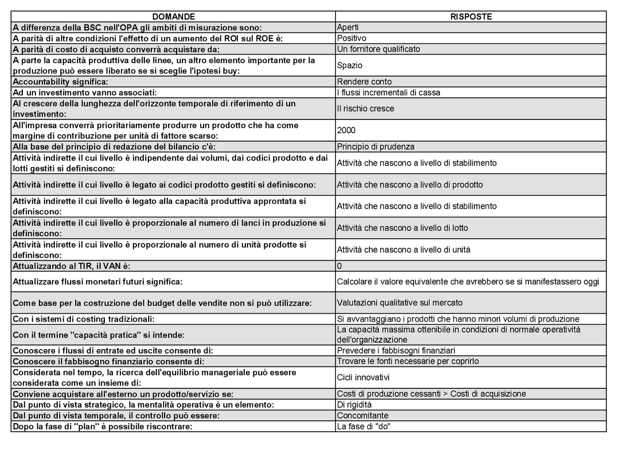 Domande di esame - Programmazione e Controllo - Docsity
