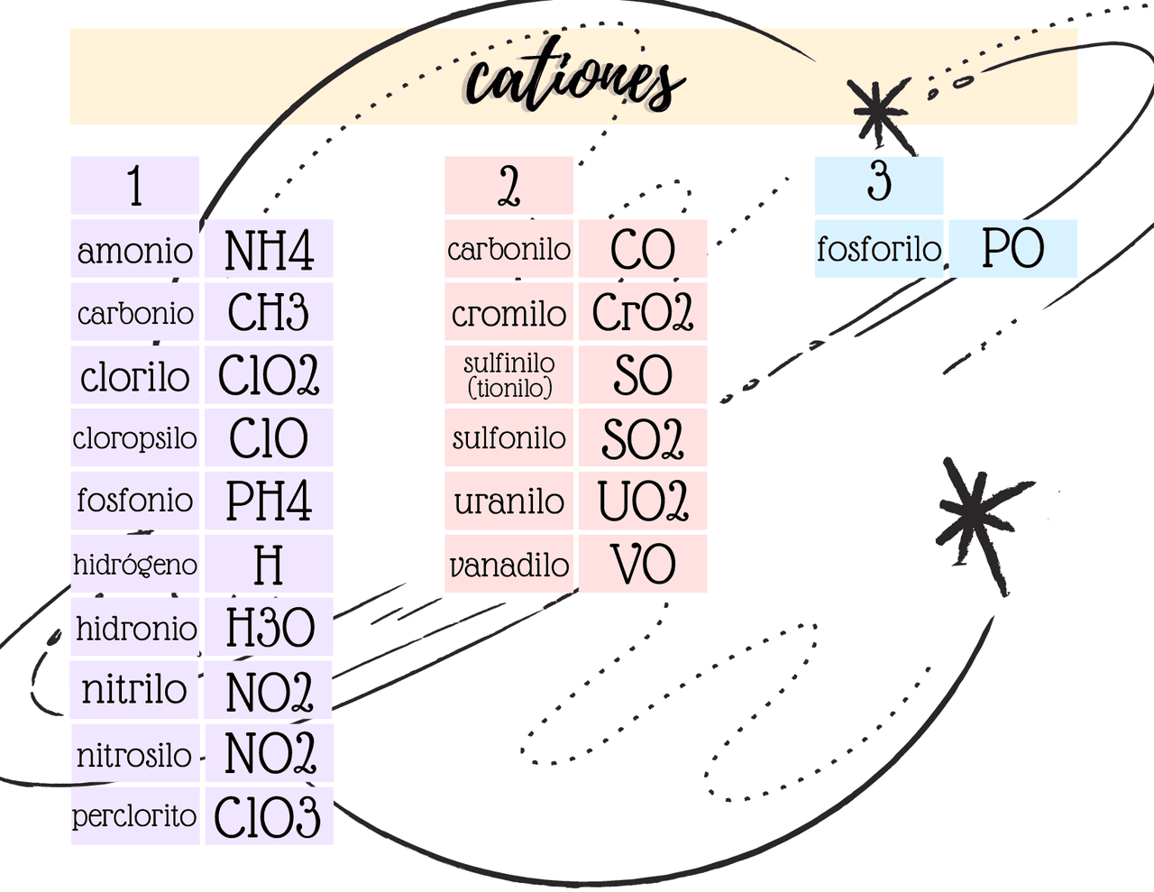 Tabla de los cationes - Docsity