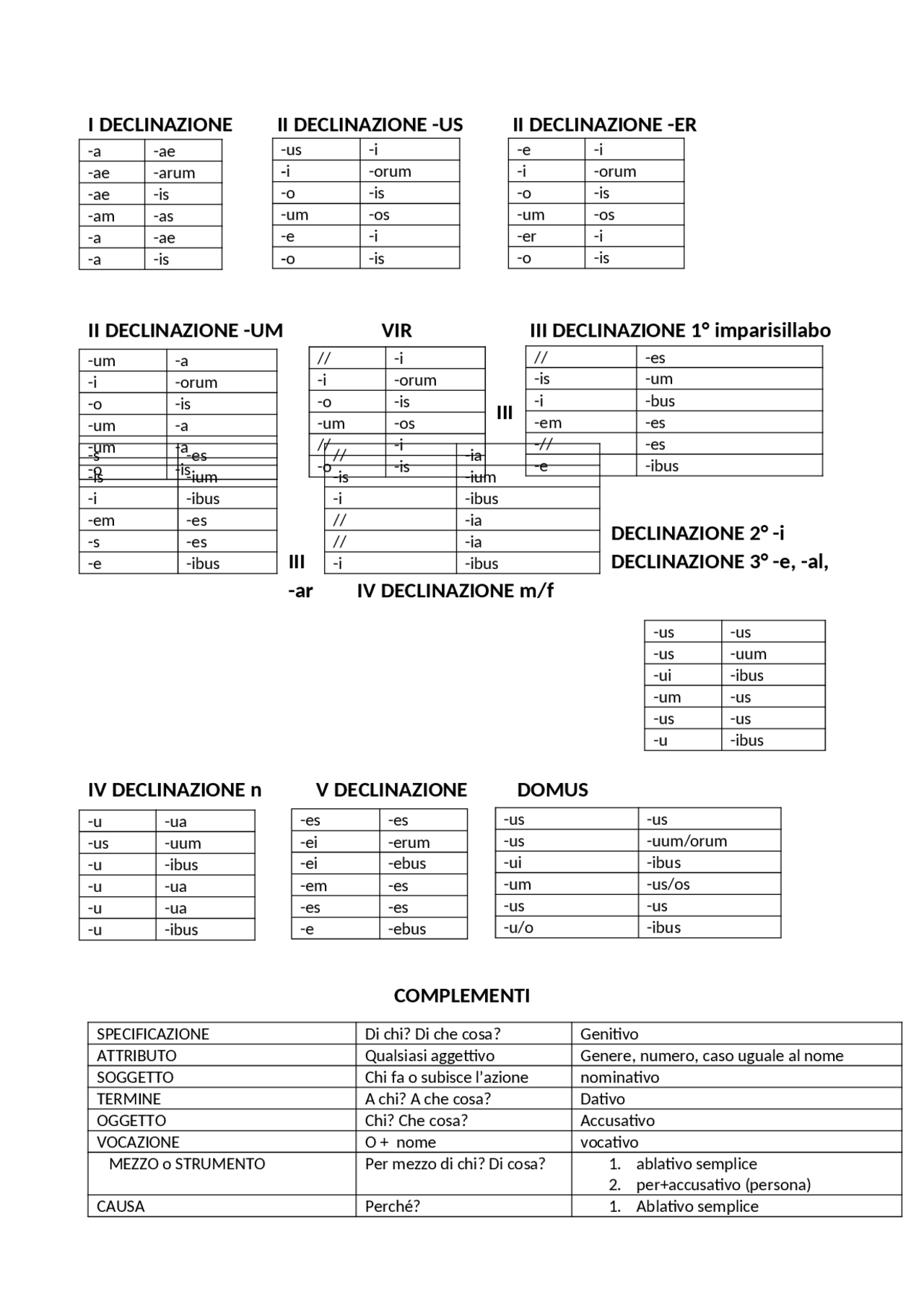 Declinazione E Complementi Latini Formulari Di Latino Docsity