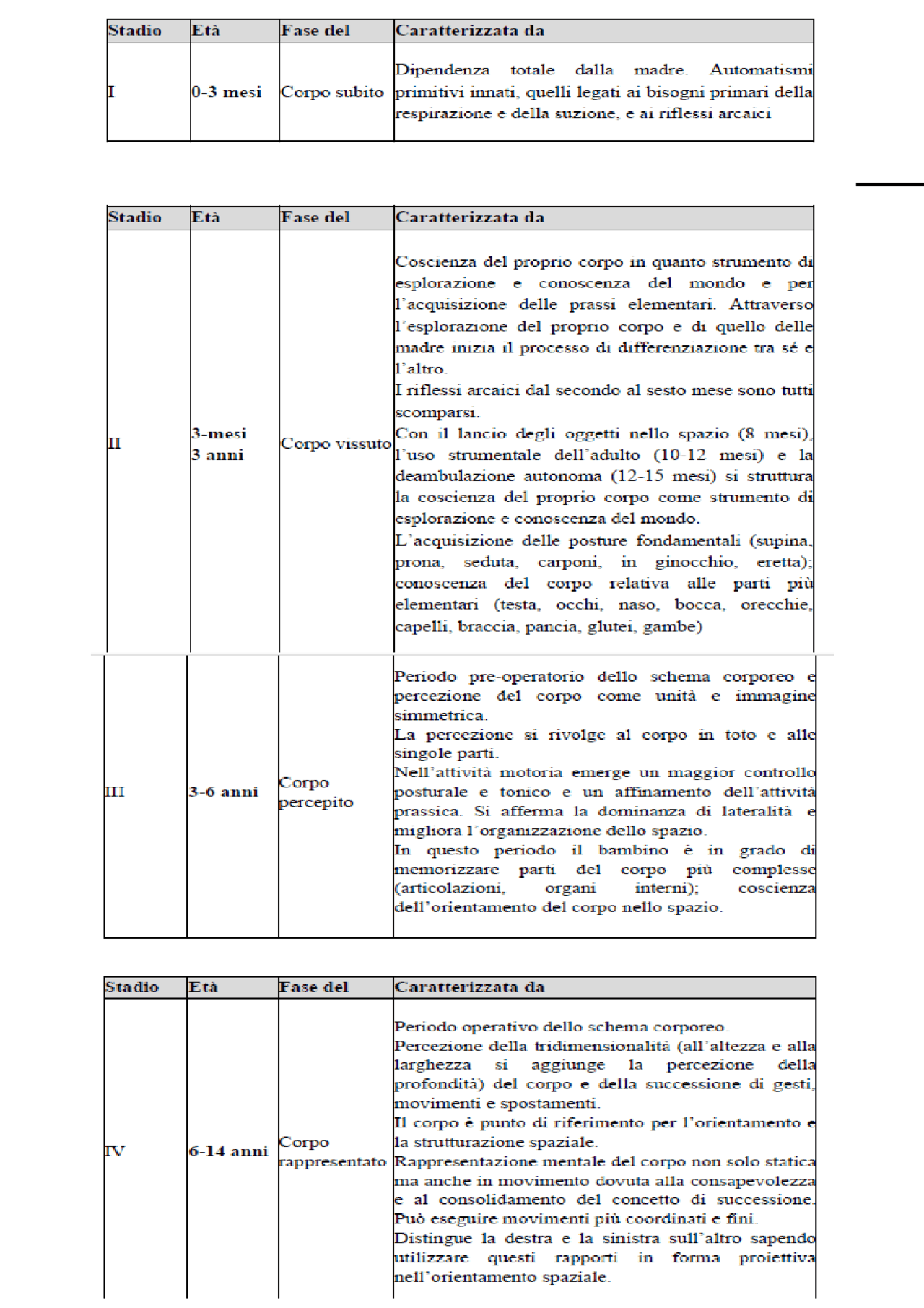 Stadi Delletà Evolutiva Docsity