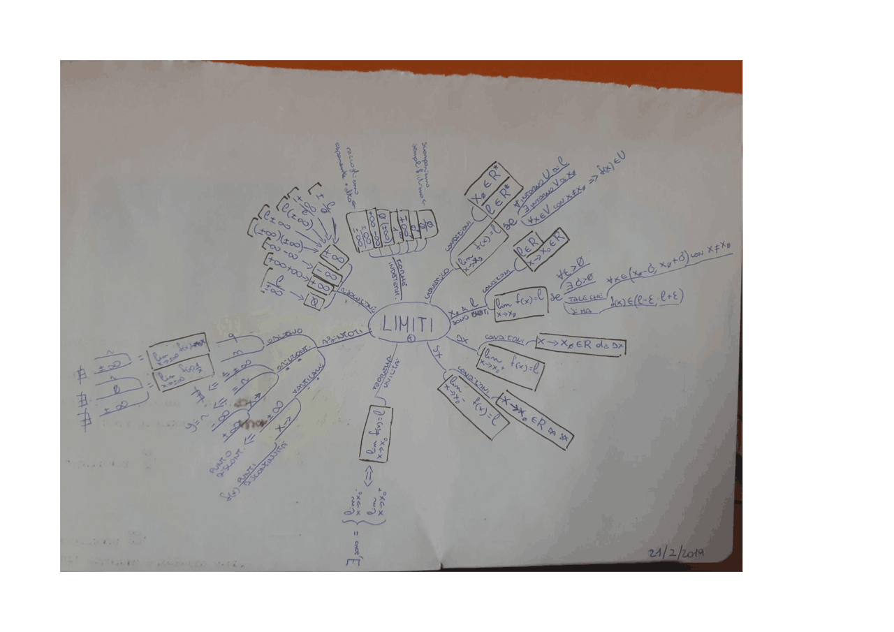 Schema E Formule Sui Limiti Docsity