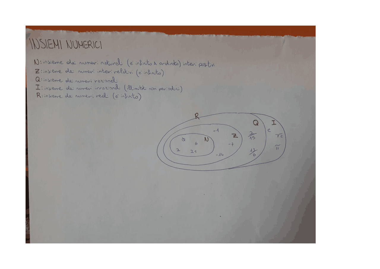 Insiemi Numerici Schemi Docsity