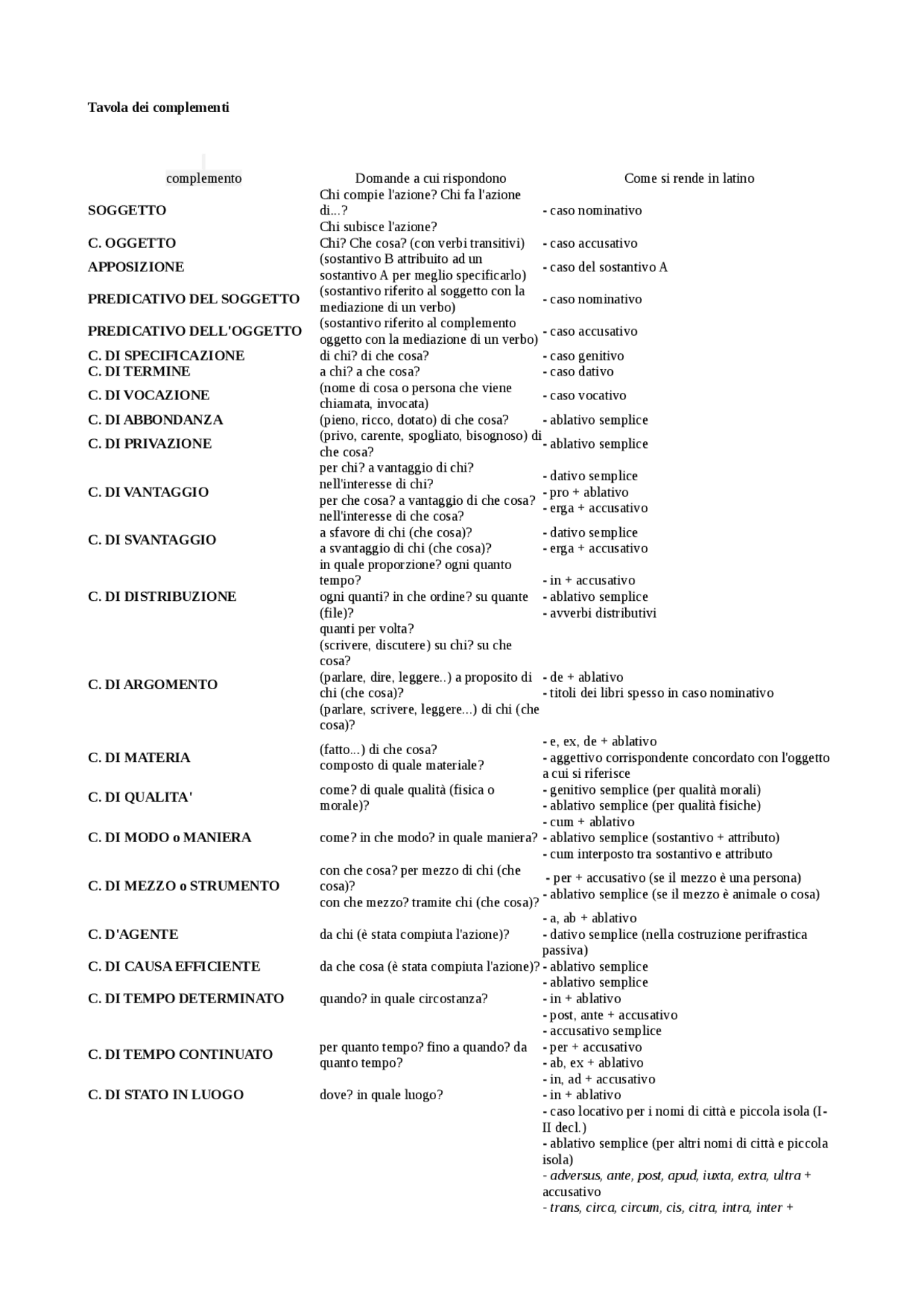 Schema Dei Complementi Di Grammatica Latina Docsity