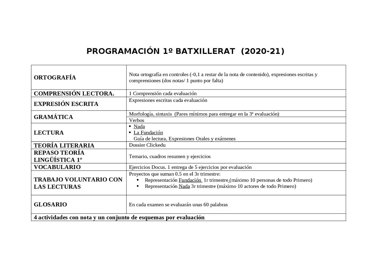 Castellano Programaci贸n Docsity