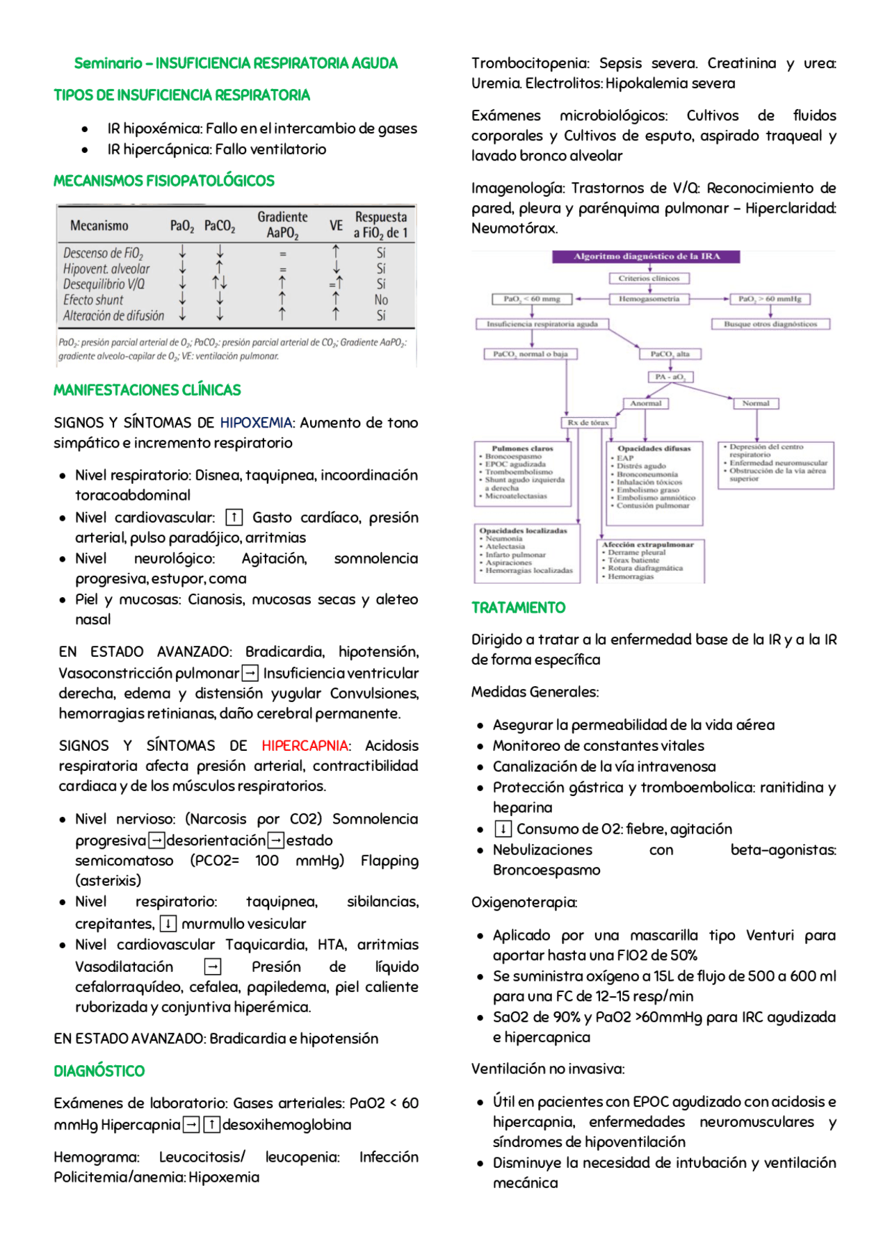 Insuficiencia Respiratoria Aguda Apuntes De Fisiopatología Docsity