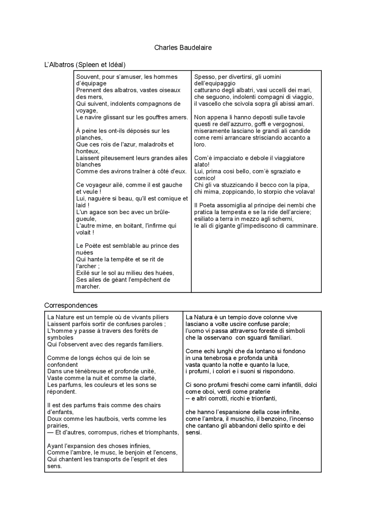 Testi e traduzioni poesie Charles Baudelaire - Docsity