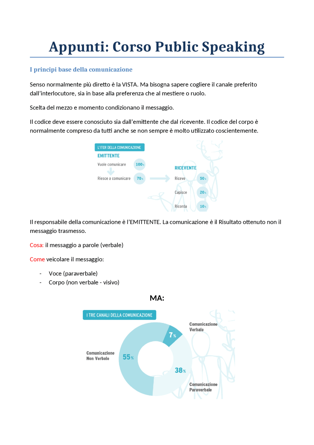 Appunti Di Public Speaking Docsity