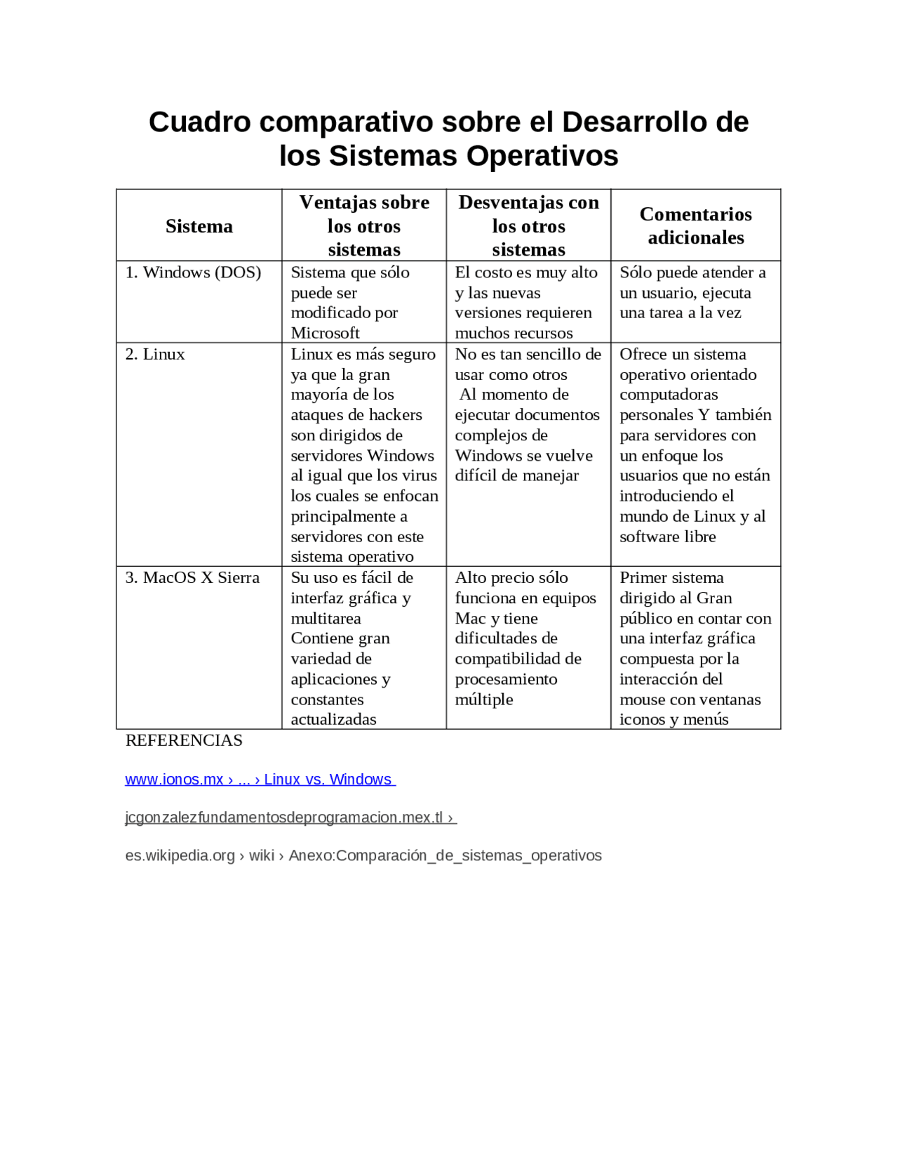 Cuadro comparativo sobre el Desarrollo de los Sistemas Operativos | Schemi e mappe concettuali ...