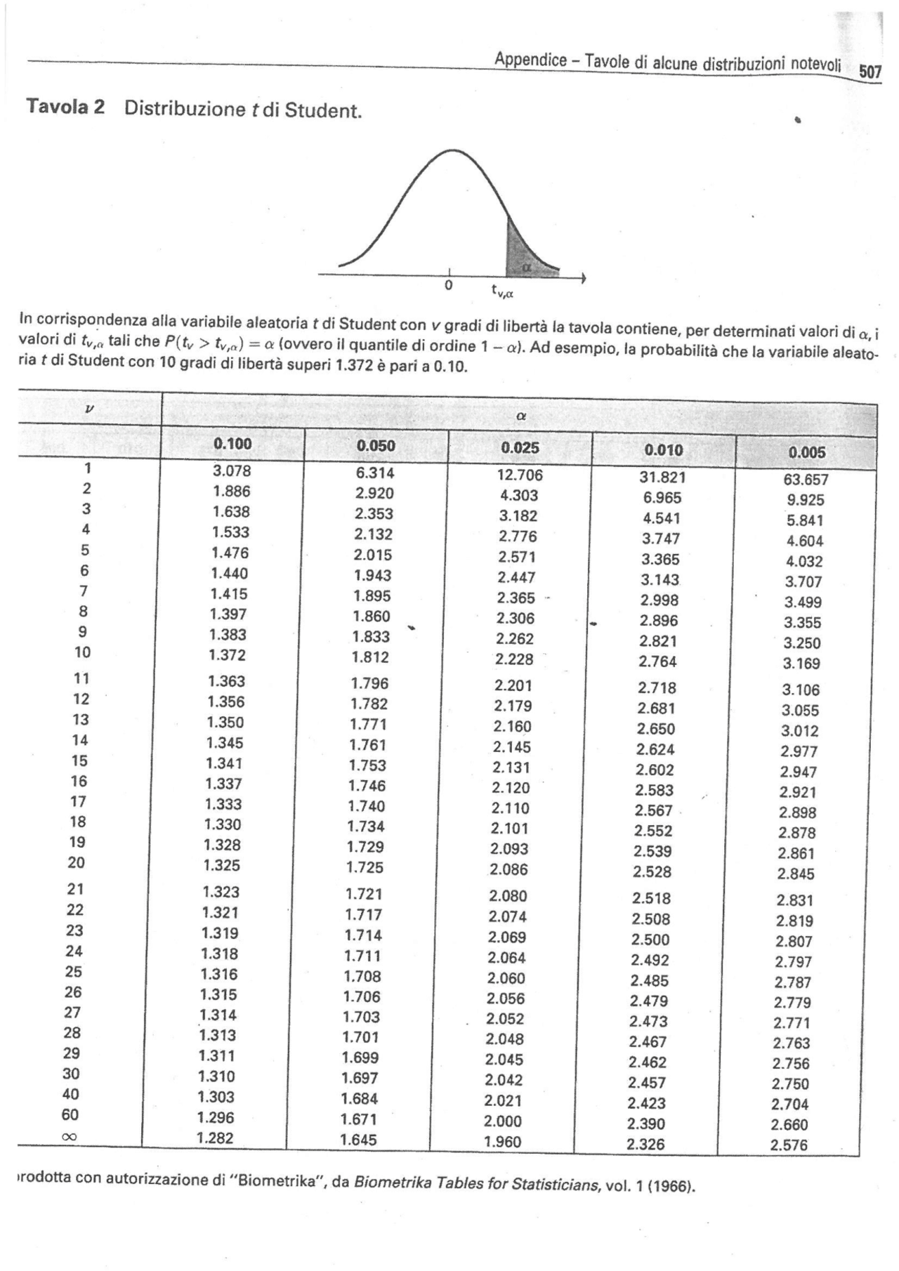 Tavole Di Statistica Formulari Di Statistica Docsity