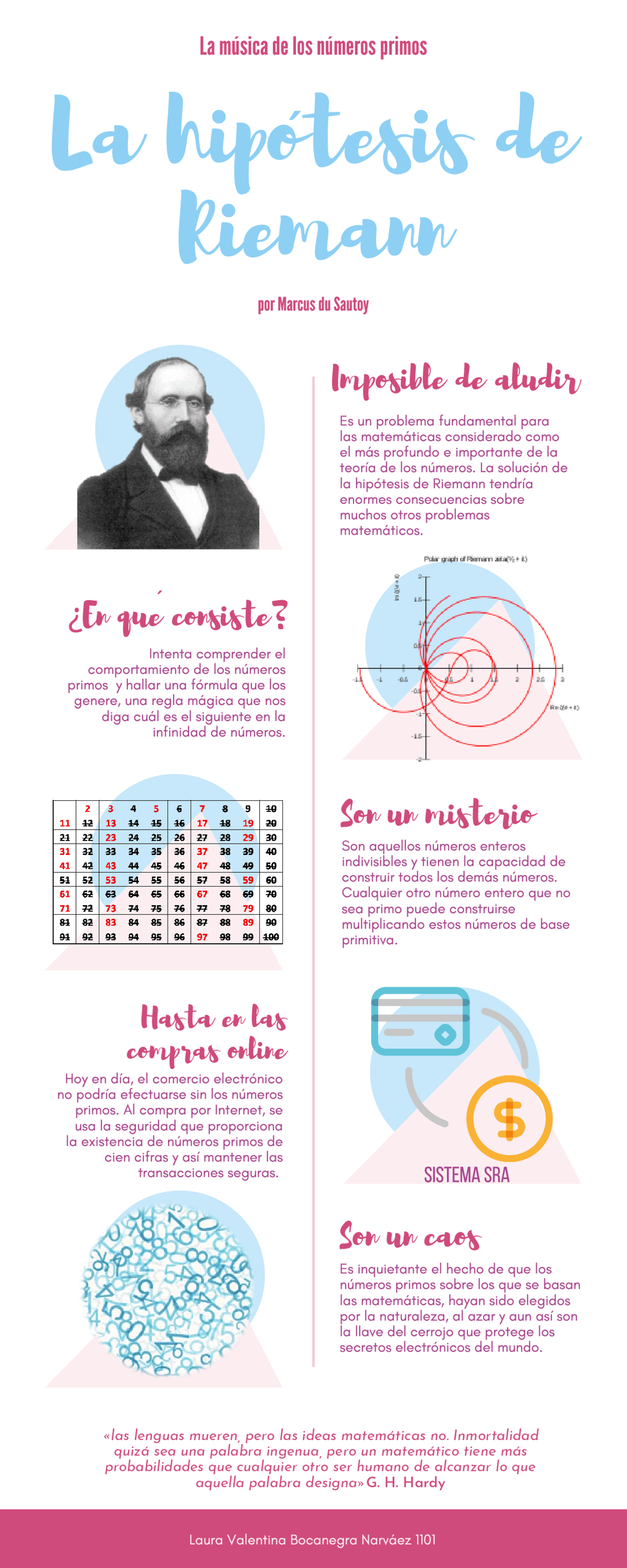 La hipótesis de Riemann "la musica de los números primos" por Marcus du ...