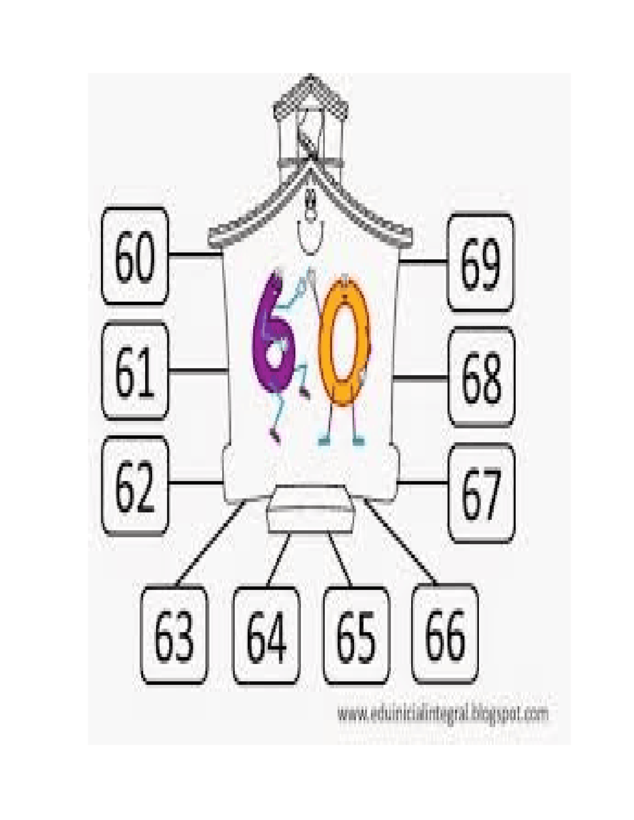 Familia de los numeros - Docsity