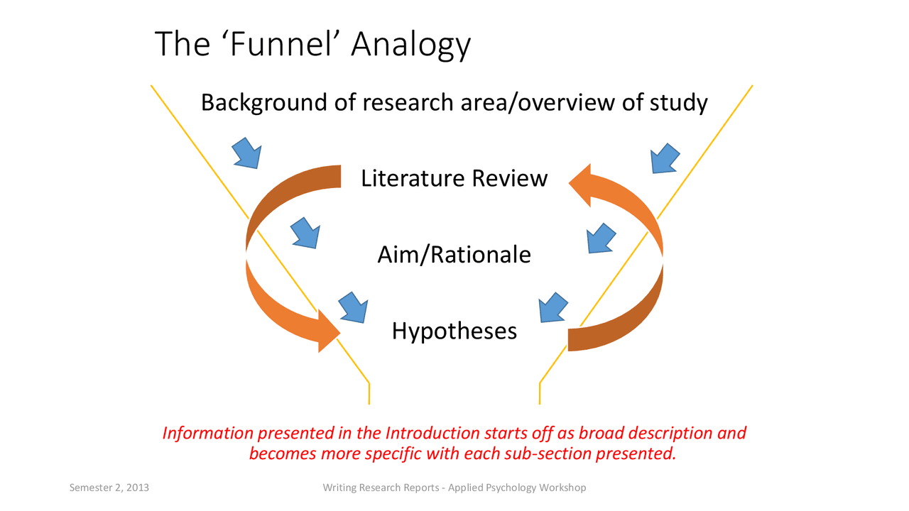 Funnel Analogy at Charles Reinhardt blog