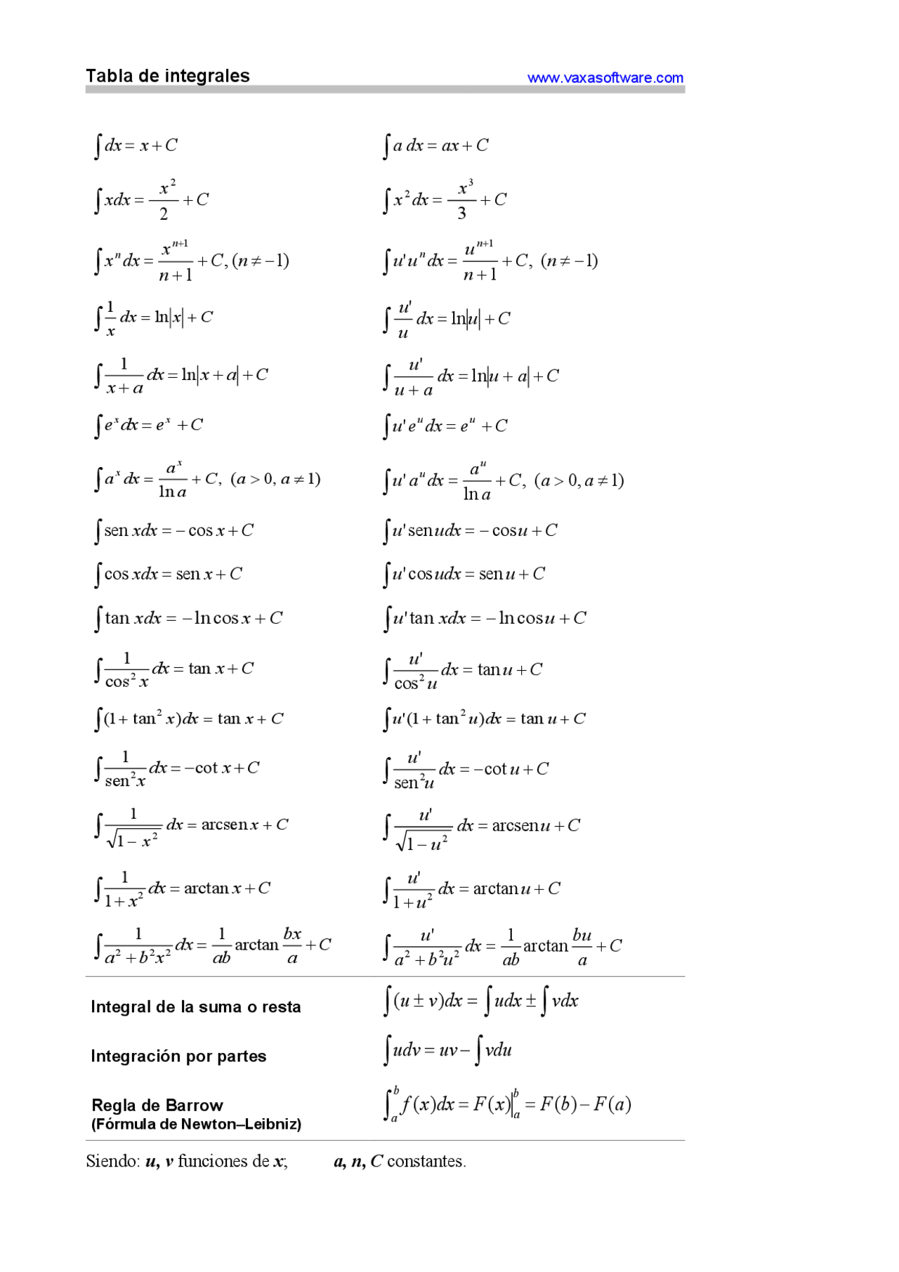 Ejercicios para practicar integrales - Docsity