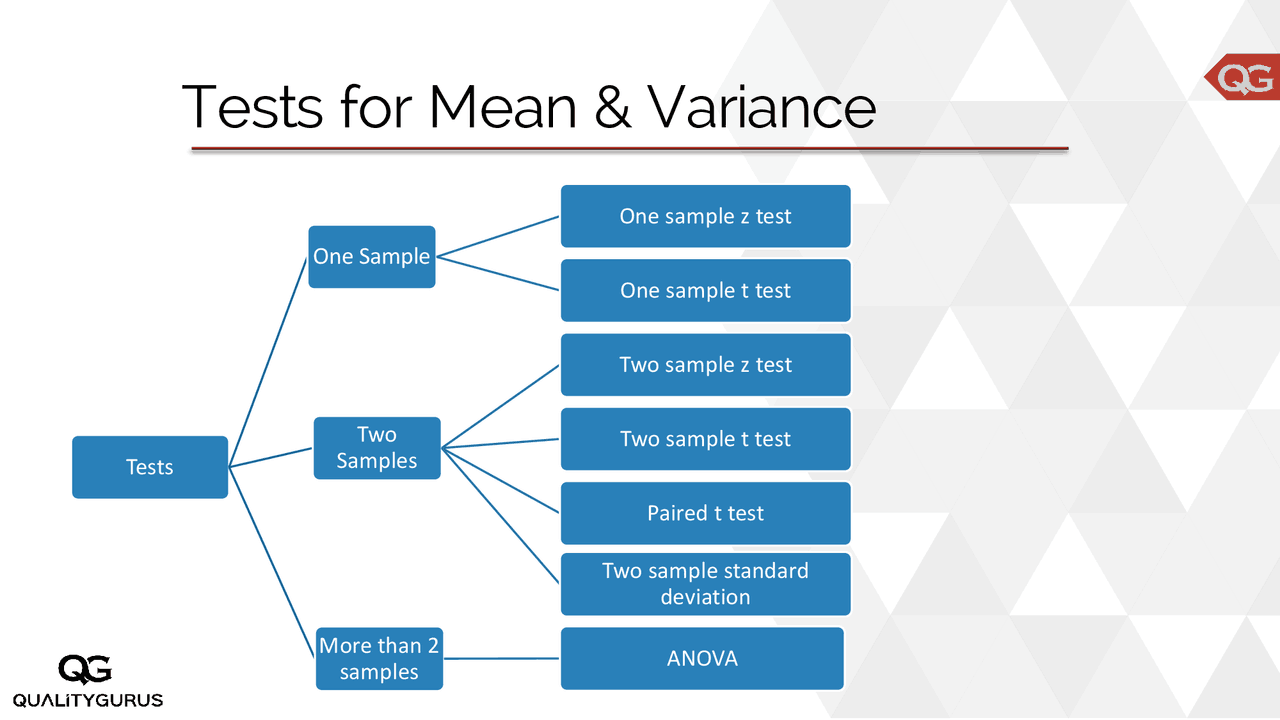 Slides For Different Statistics Tests Lecture Notes Statistics Docsity