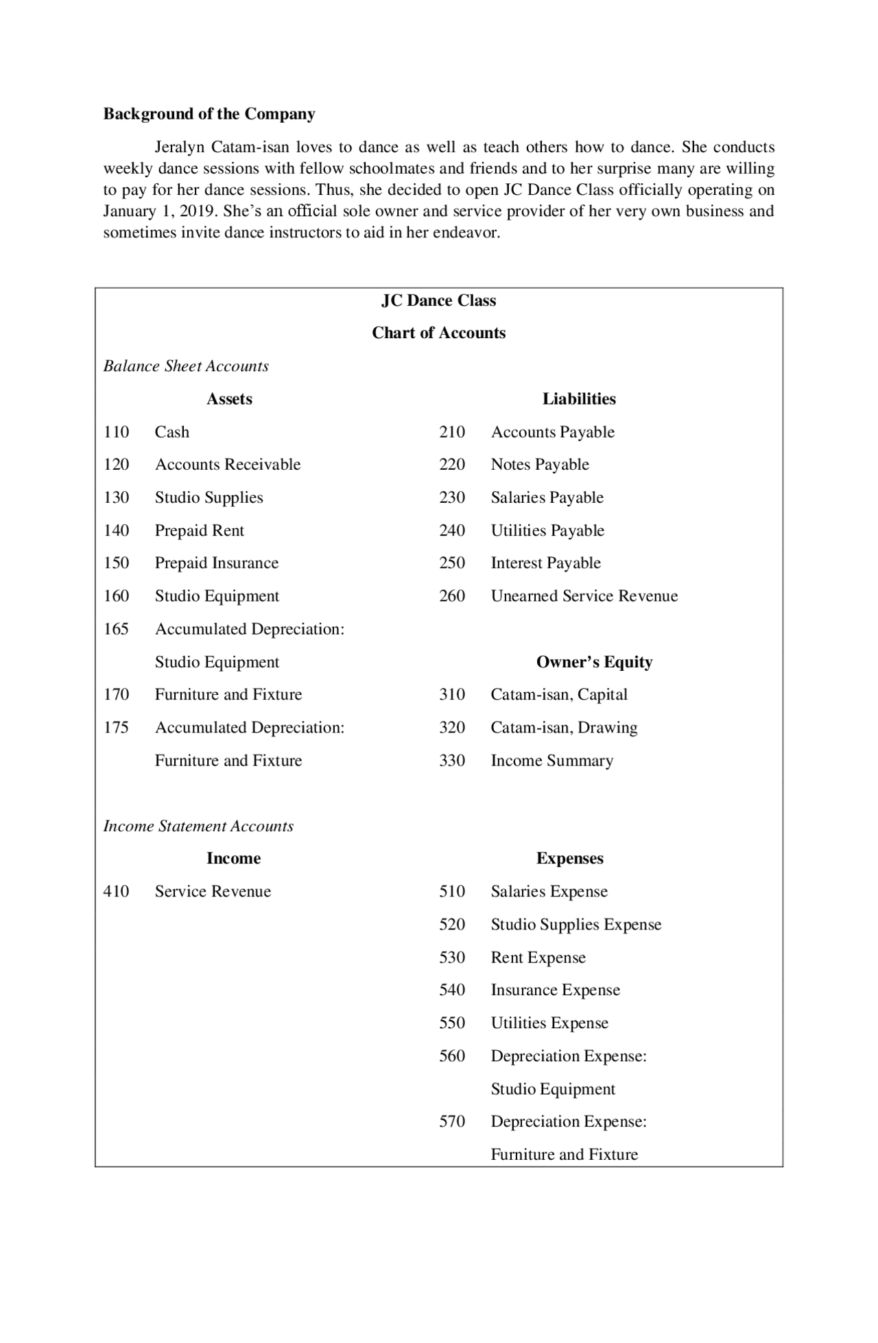 SAMPLE BUSINESS (with sample FS) - Docsity