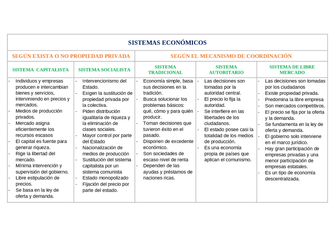 Tabla De Comparacion De Sistemas Economicos