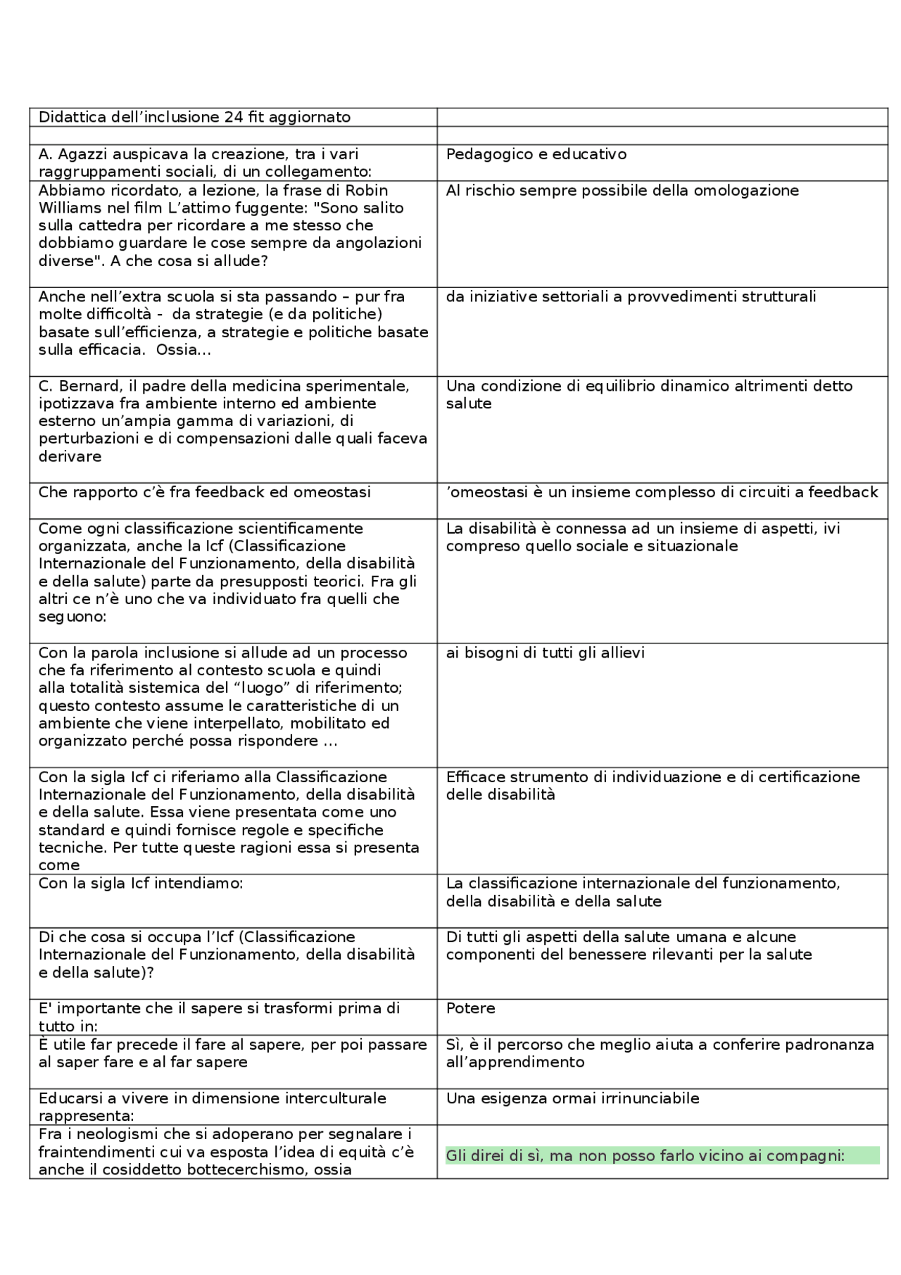 Test Didattica Dellinclusione 24 Cfu Da Piattaforma Docsity