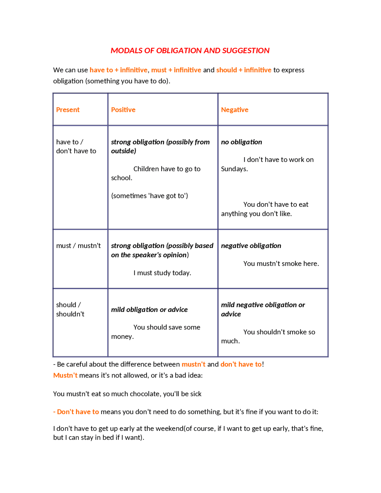 Modal verbs of obligation | Slides of English | Docsity