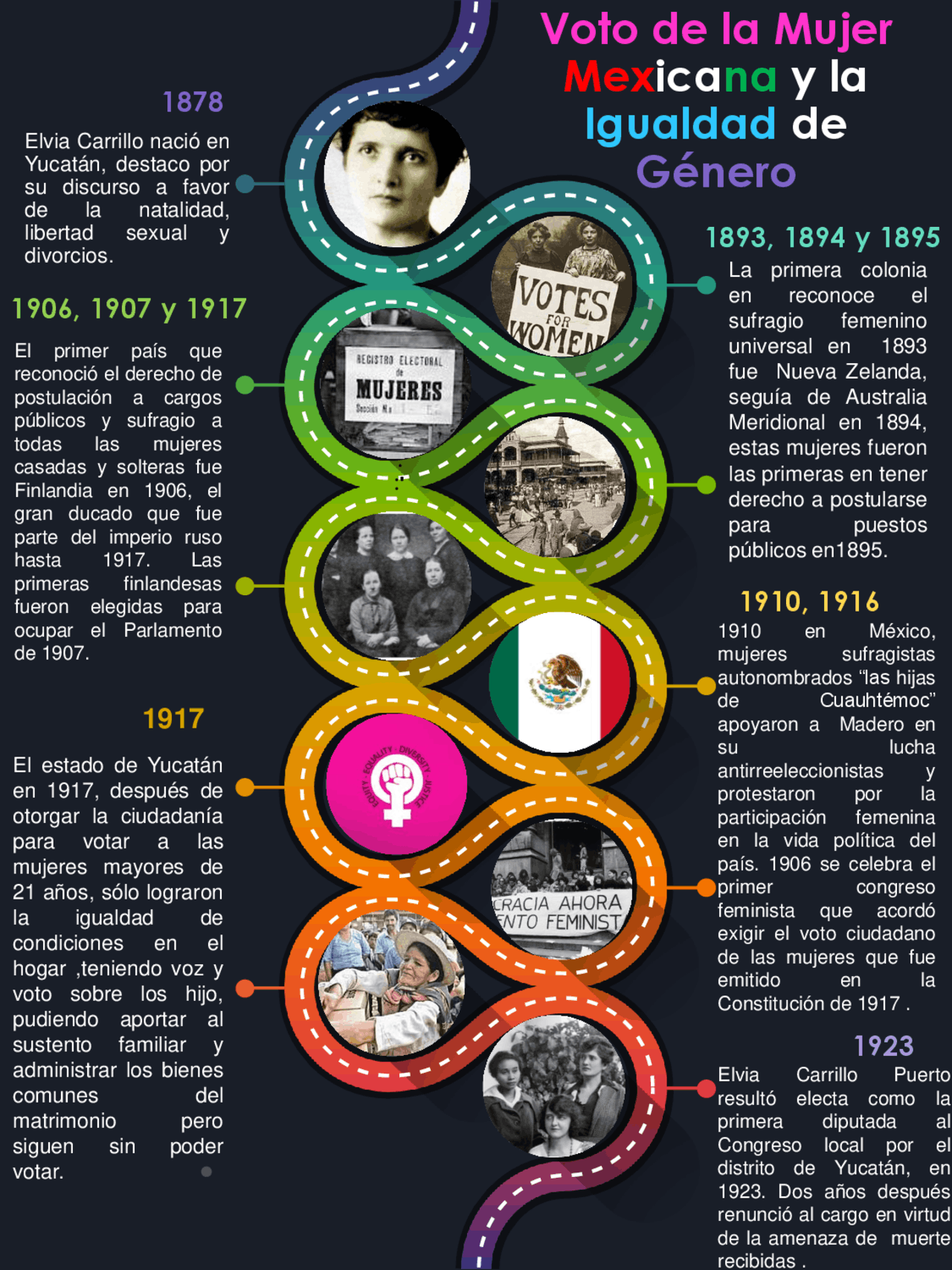 La Mujer Mexicana y La Igualdad | Schemi e mappe concettuali di Storia ...