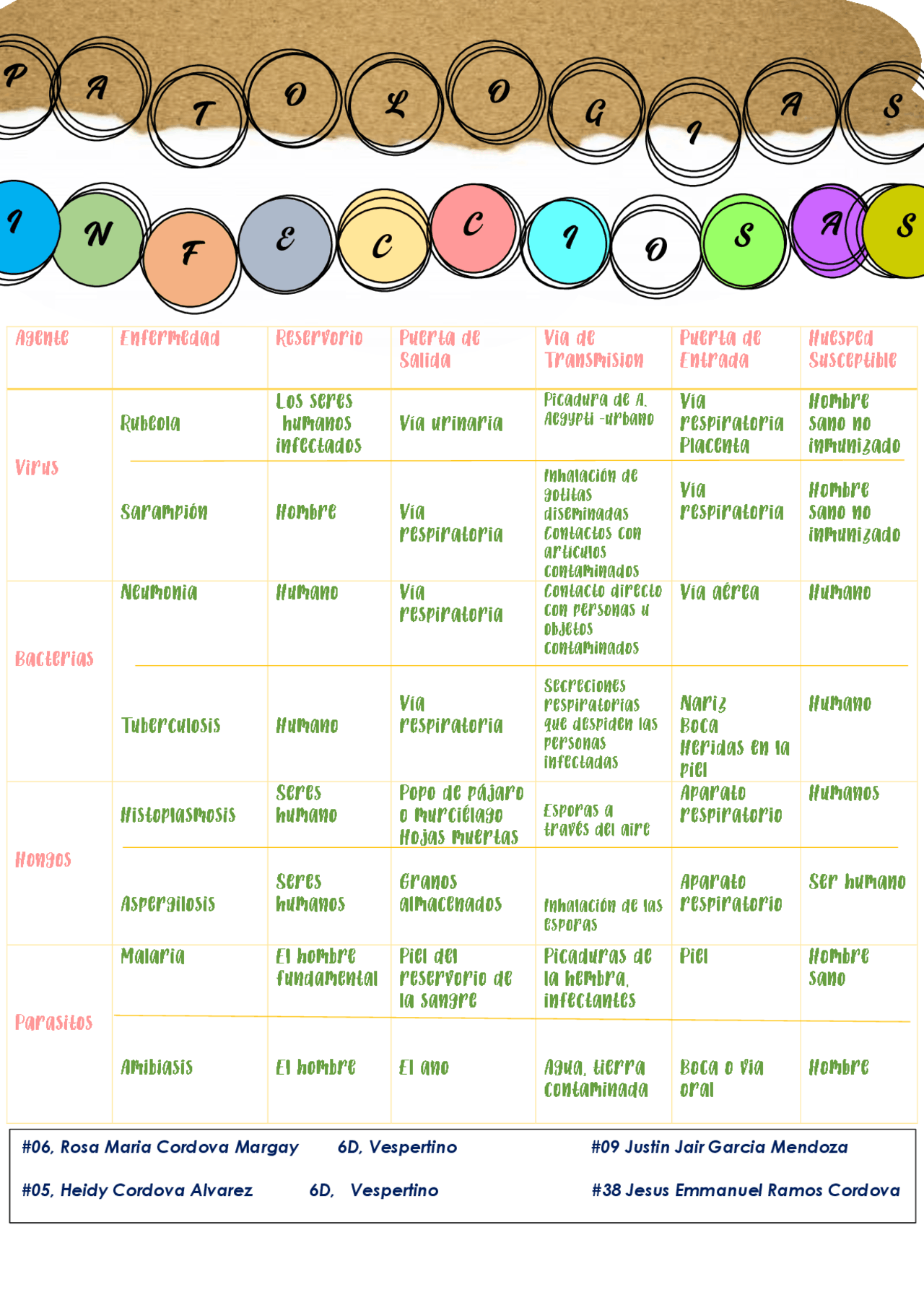 Patologías Infecciósas Docsity