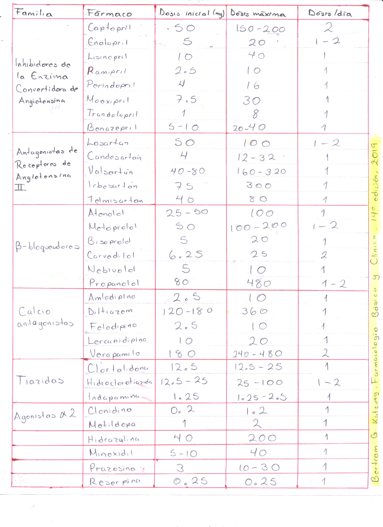 Clasificacion De Antihipertensivos Docsity