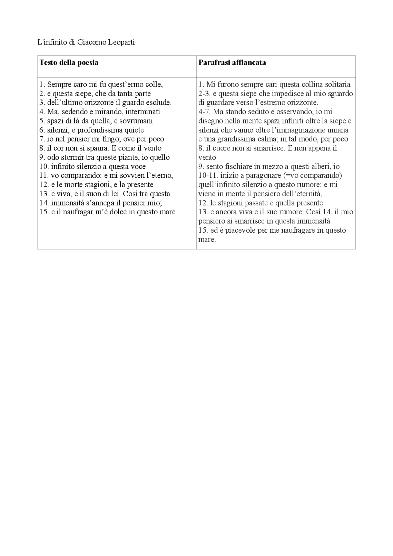 Linfinito Di Leopardi Docsity