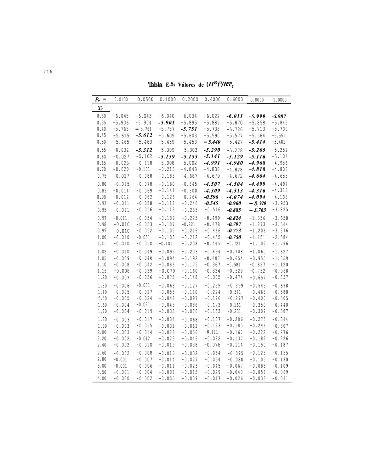 Tablas Hr y Sh (Smith) - Docsity