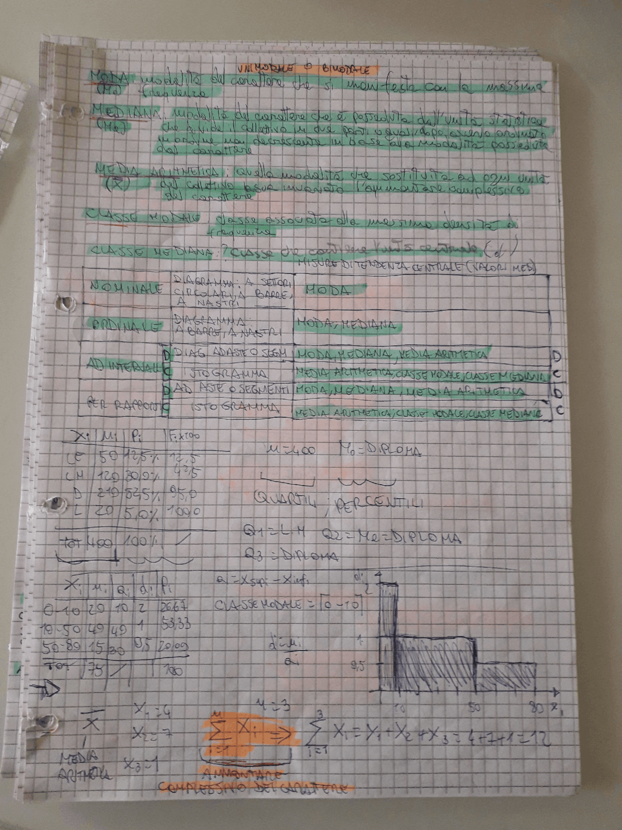 Statistica Sociale Lezione 15 2017 Scienze Della Comunicazione Docsity