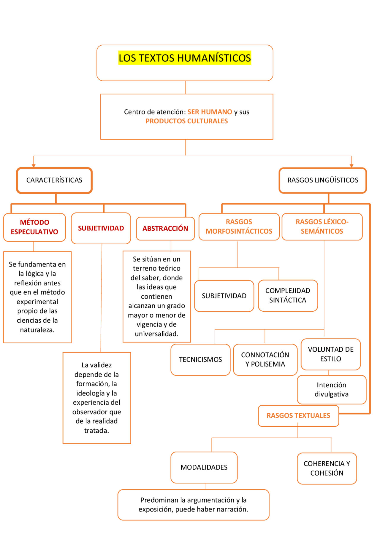 LOS TEXTOS HUMANÍSTICOS | Apuntes de Lengua y Literatura | Docsity